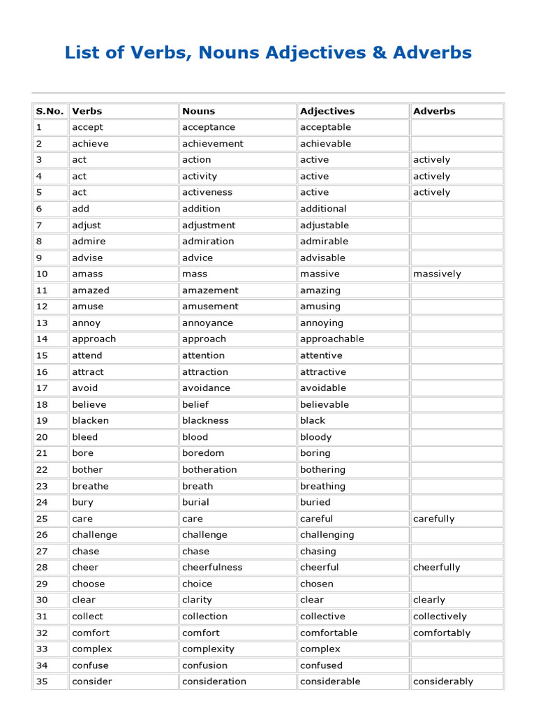 List of Verbs Nouns Adjectives and Adverbs PDF - Compress | PDF ...