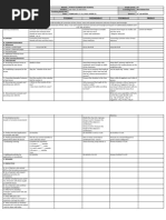 DLL - Mathematics 3 - Q4 - W2 | PDF | Learning | Behavior Modification