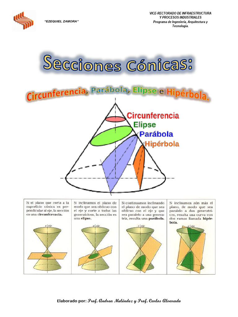 Conicas | PDF | Elipse | Formas geométricas