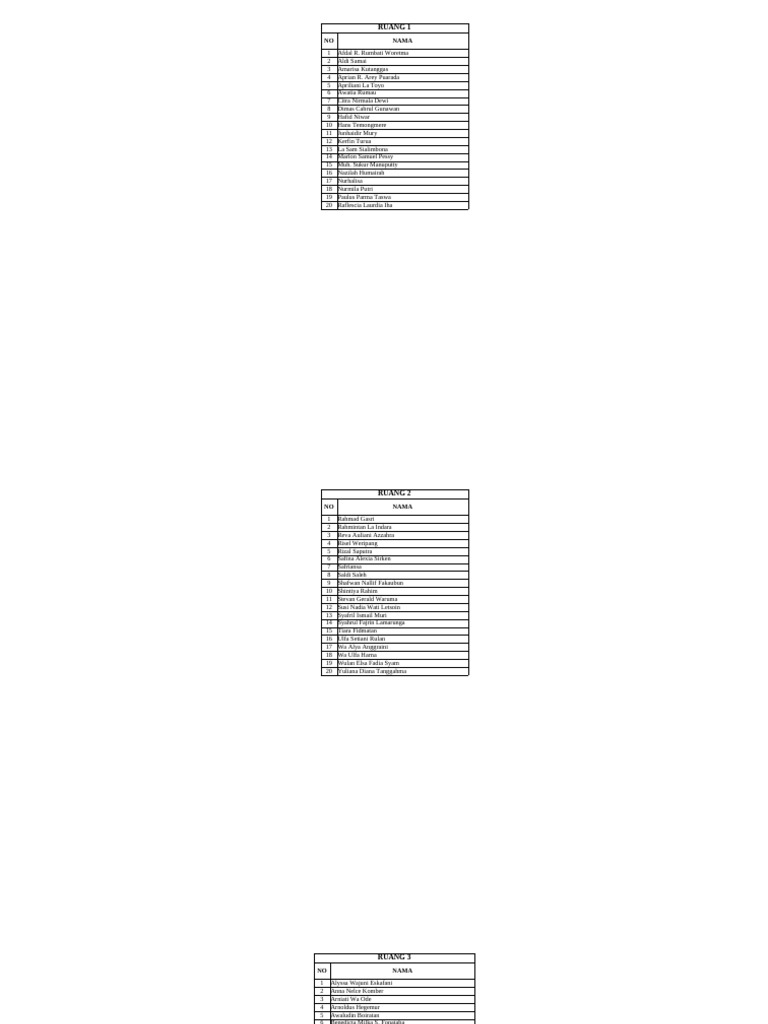 Daftar Pembagian Ruang | PDF