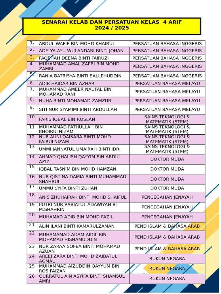 Senarai Persatuan Dan Kelab Kelas 4 Arif | PDF