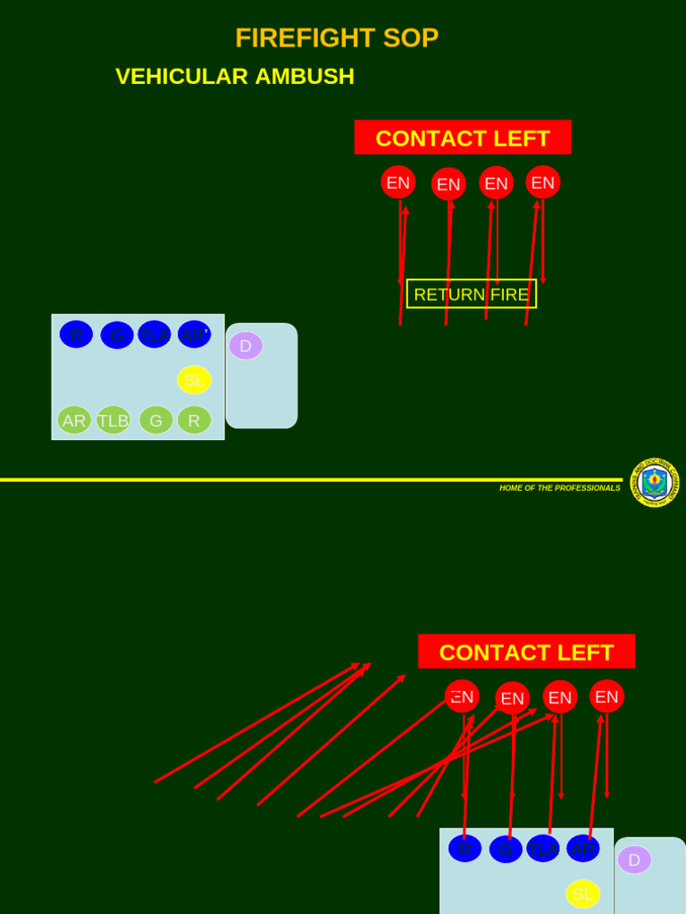 Small Unit Tactics and Drills Guide | PDF | Military Operations | Military