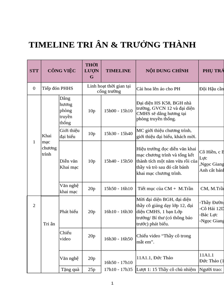 Timeline Tri Ân Trưởng Thành | PDF