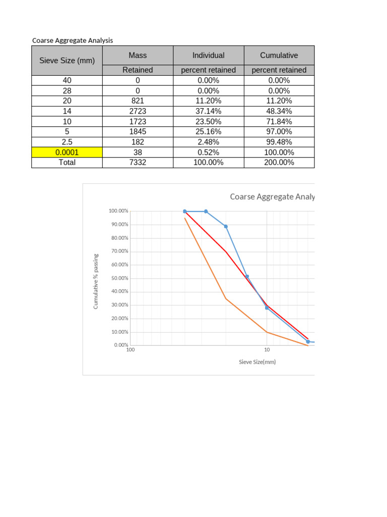 Activity 2.4 - Semi Log Charting | PDF