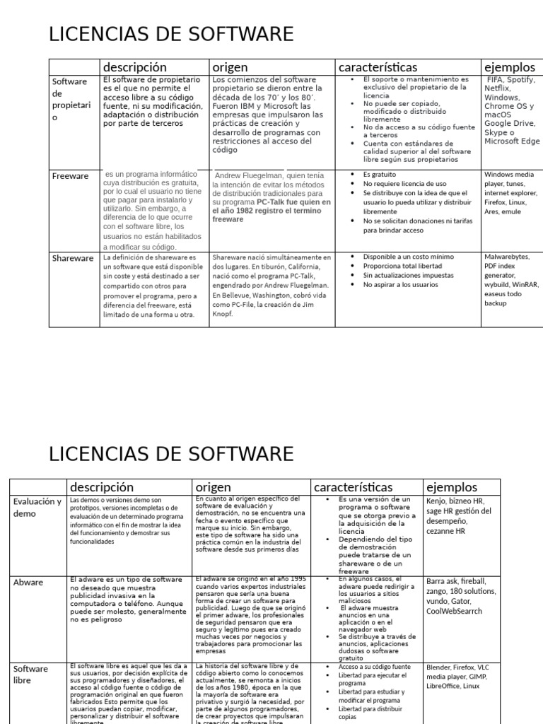 Tipos de Software | PDF | Software libre | Software