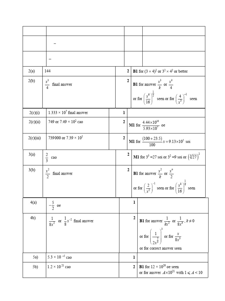 Indices Worksheet Markscheme | PDF