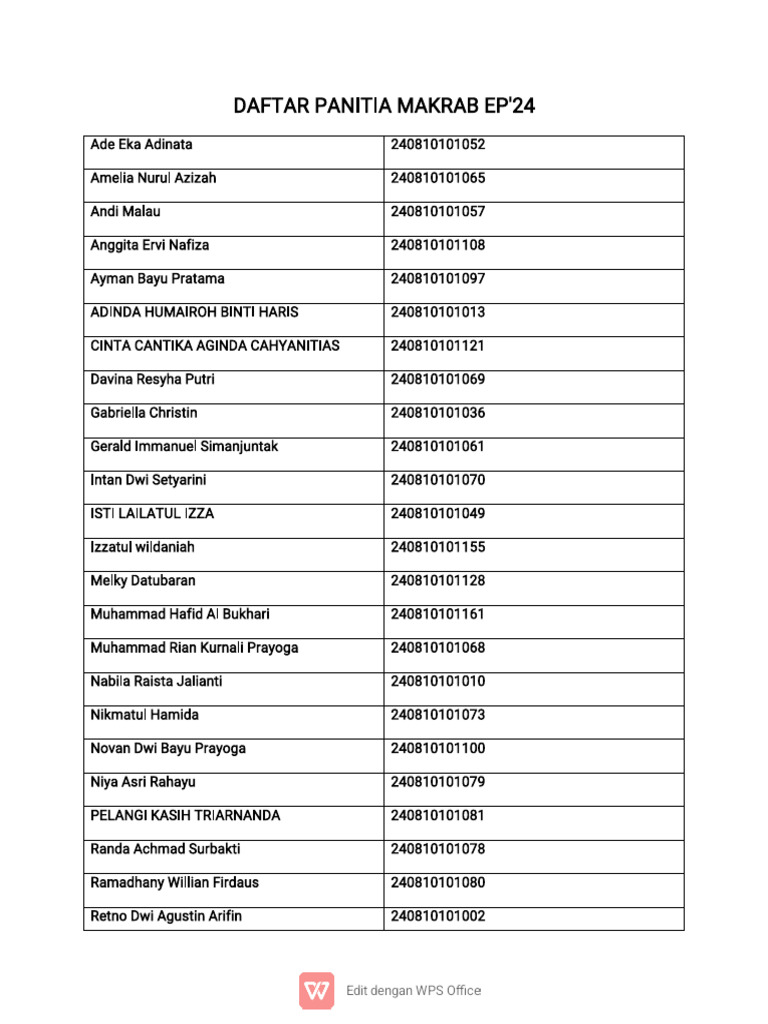 PANITIA MAKRAB | PDF