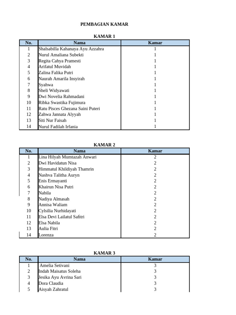 Pembagian Kamar | PDF