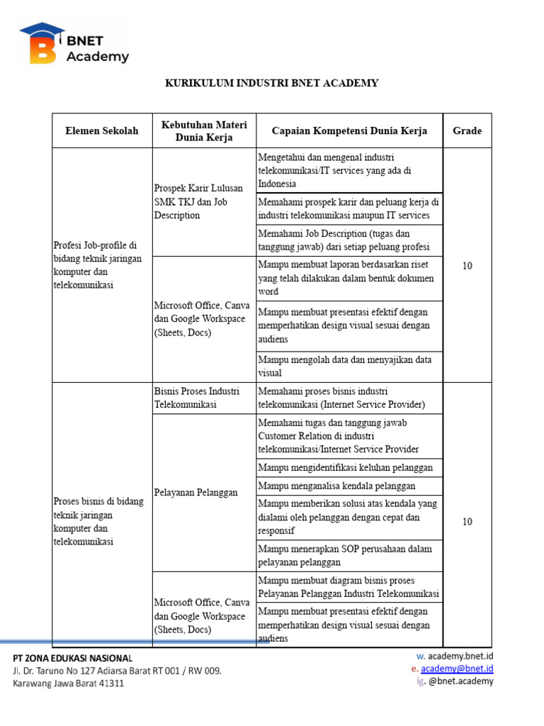 Kurikulum Industri BNET Academy-1 | PDF