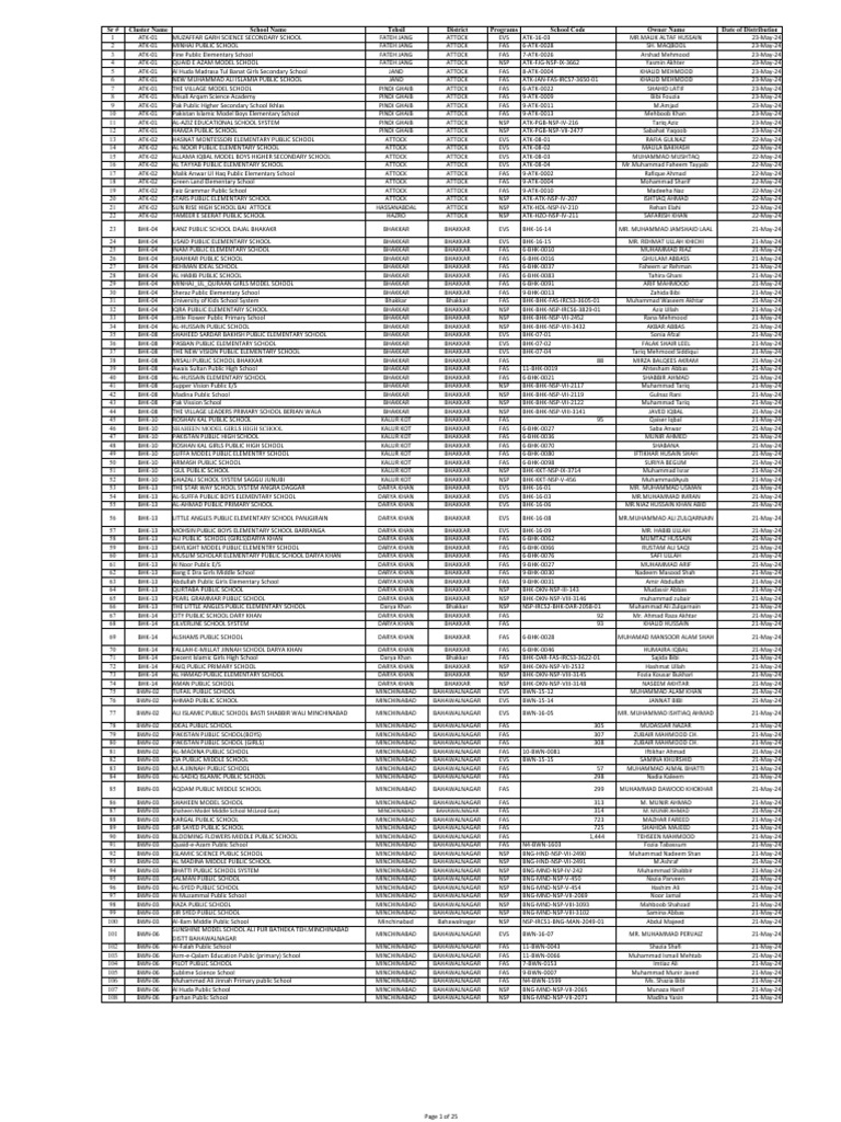 Books Distribution Plan AS 2024-25 | PDF