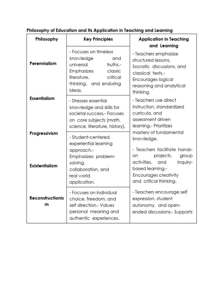 Educational Philosophies in Practice | PDF | Learning | Philosophy Of ...