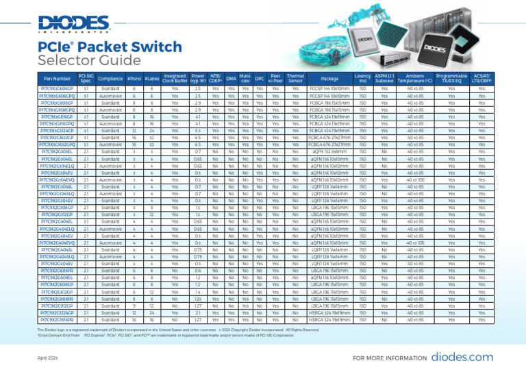 PCIe Packet Switch Selector Guide | PDF | Computer Networking ...