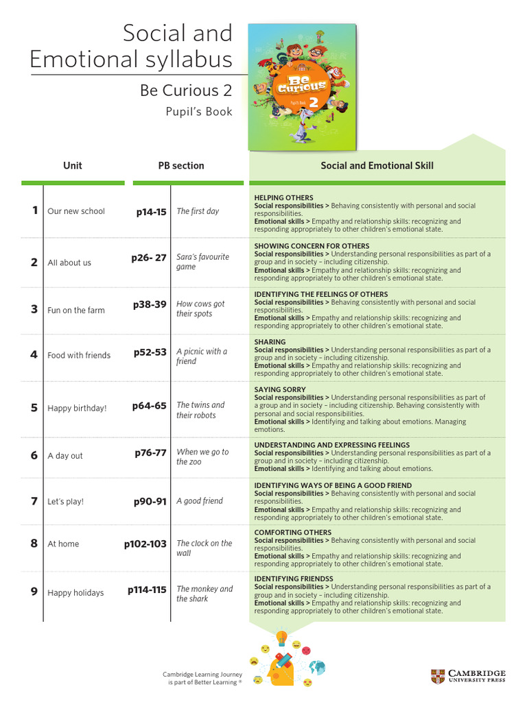 Be Curious 2 - Emotional Syllabus | PDF | Empathy | Learning