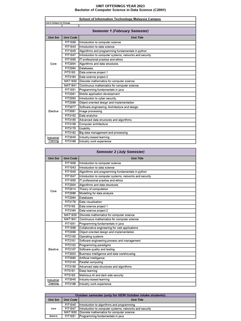 2023 Data Science Course Units | PDF | Computer Science | Computer ...