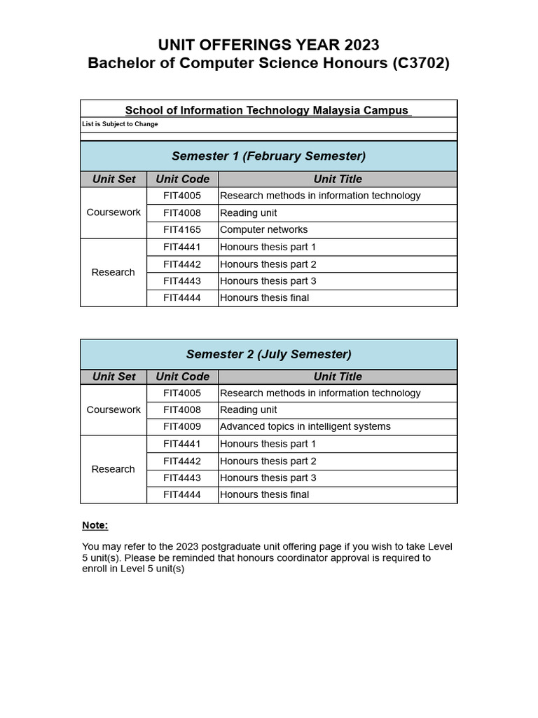Bachelor of Computer Science Honours C3702 Unit Offering - Year 2023 | PDF