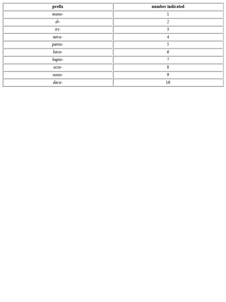 Greek Prefixes | PDF