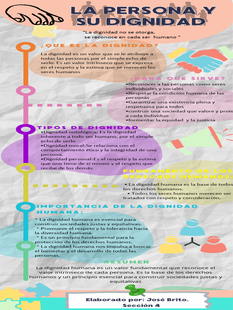 Dignidad Humana | PDF