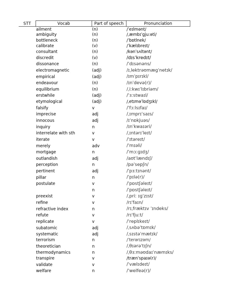Vocab List | PDF