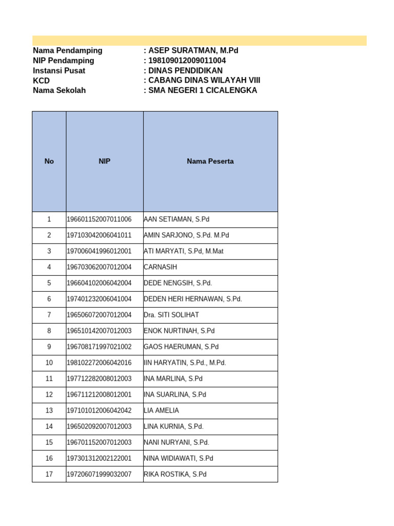 Format Penilaian Pendamping Modul 2.2 | PDF