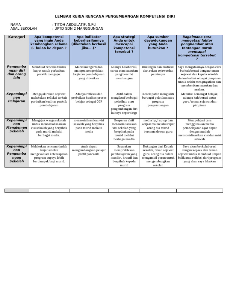 Lampiran 4 Lembar Kerja Rencana Pengembangan Kompetensi DIri | PDF