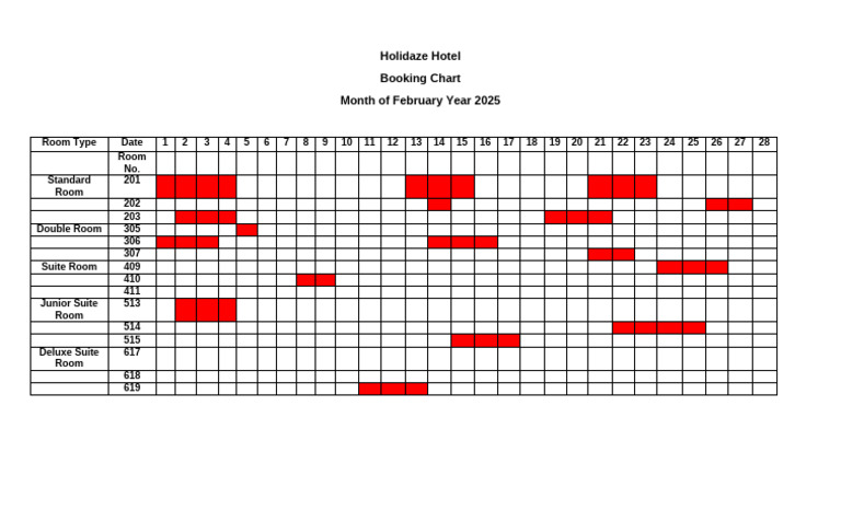 Booking Chart FO | PDF