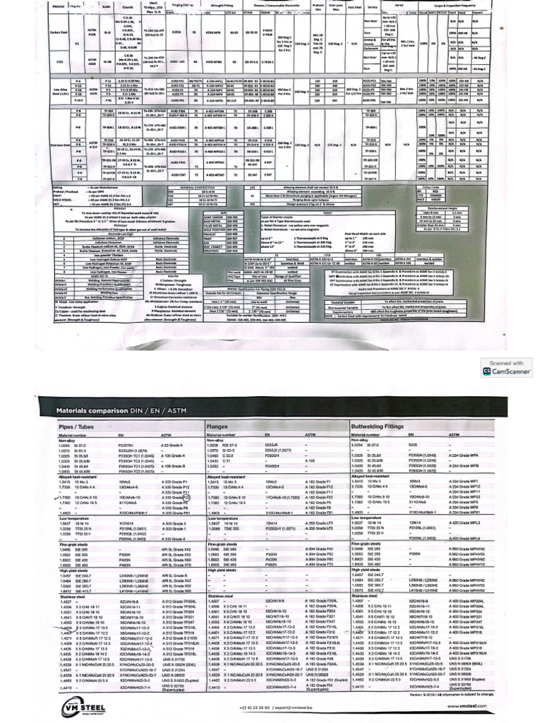 FC Materials and Electrodes | PDF