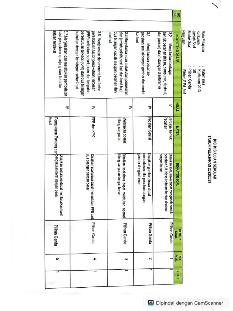 Kisi2 Matematika | PDF