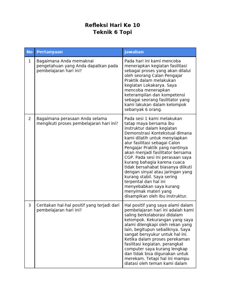 Refleksi Model 6 Topi Berpikir | PDF