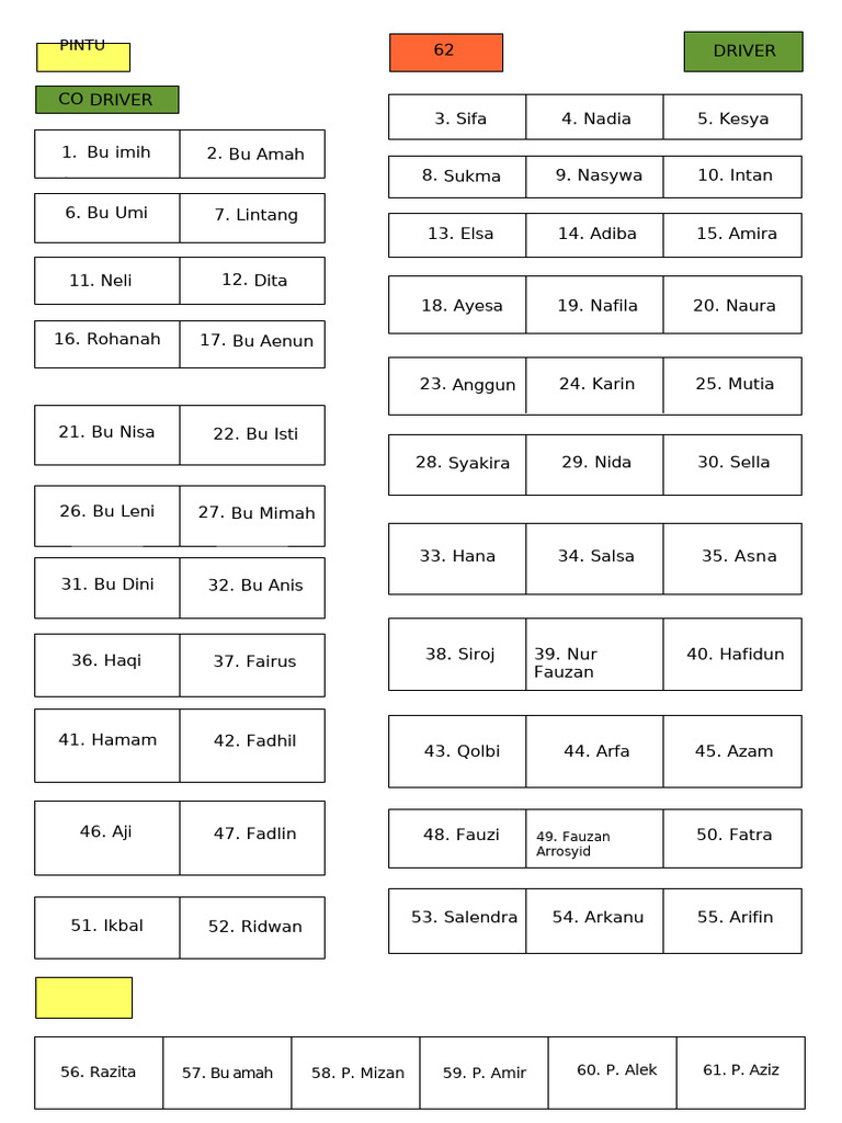 Denah Bis Baru | PDF