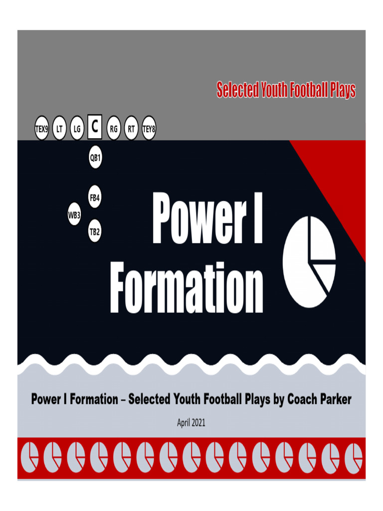 Power I Formation Play Look Inside | PDF | Team Sports | Gridiron Football
