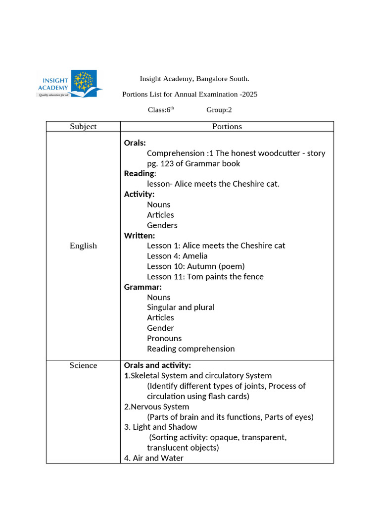 6th Grade GR 2 Portions List For Final Exam 2025 | PDF | Noun | Grammatical Gender