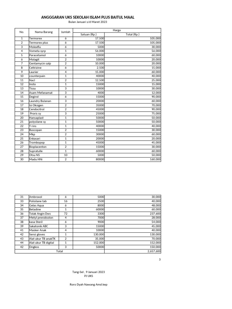 Laporan Keungan Anggaran Uks 2 | PDF