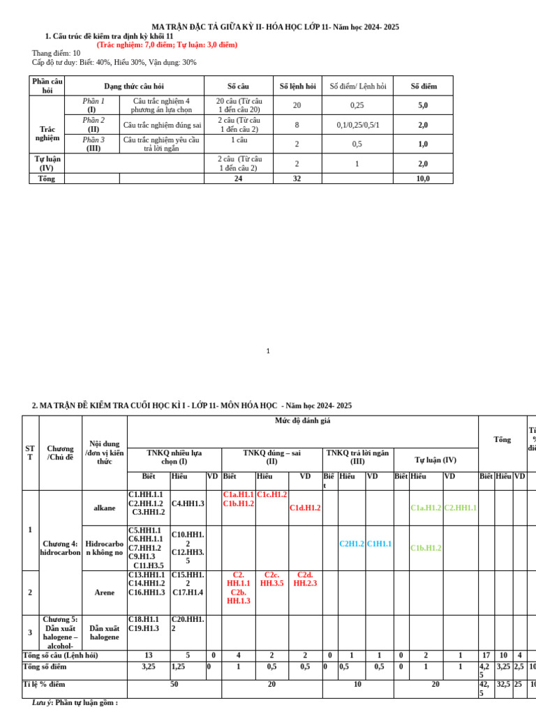 MA TRẬN GK2 LỚP 11 NĂM 2024 - 2025 | PDF