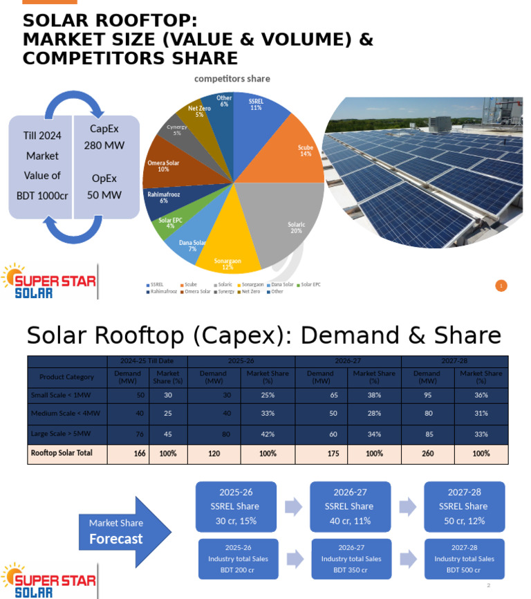 Solar ROOFTOP | PDF | Glass Applications | Sun