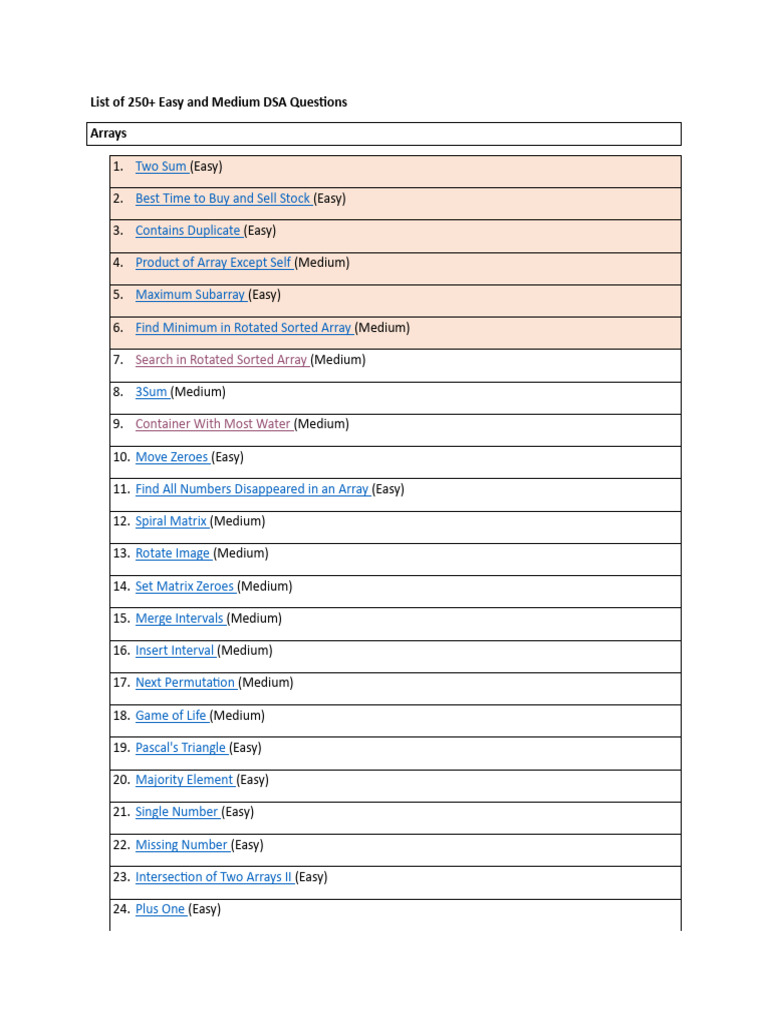 List of 250 | PDF | Algorithms And Data Structures | Computer Programming