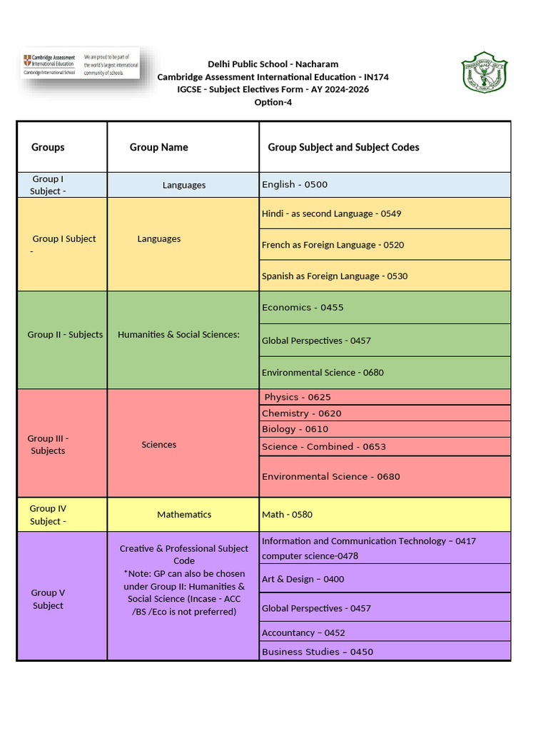 IGCSE Subject Electives | PDF | Science