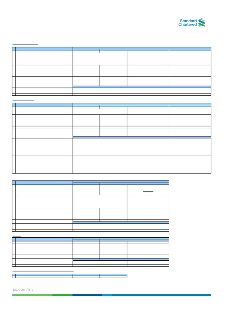 BNM Disclosure Requirements Individuals 1 June 15 Conventional | PDF ...