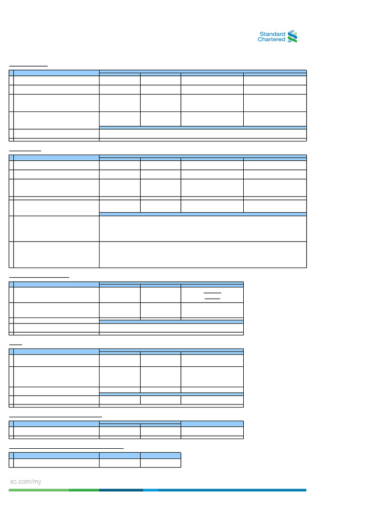 BNM Disclosure Requirements Business 1 June 15 Conventional | PDF ...