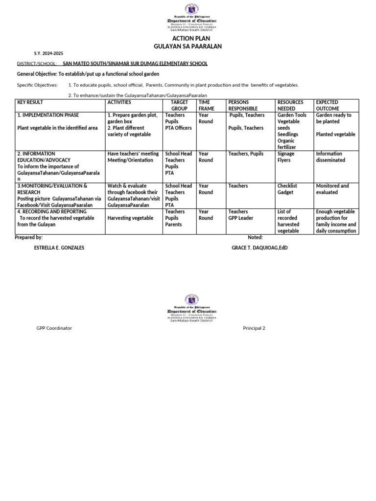 2024 2025 Action Plan GPP School Final | PDF | Vegetables | Agriculture