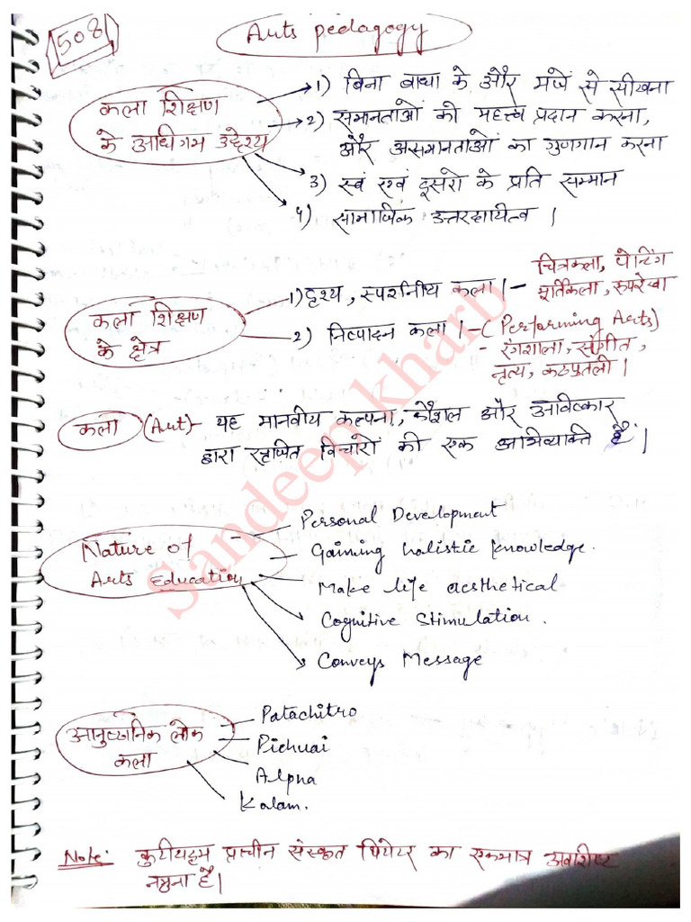 NIOS Notes Block (508-510) | PDF