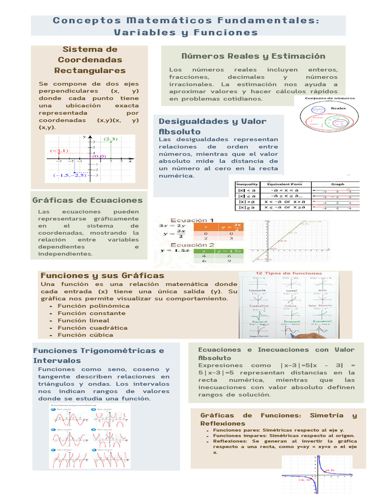 Infografía Variables y Funciones | PDF | Funciones trigonométricas ...