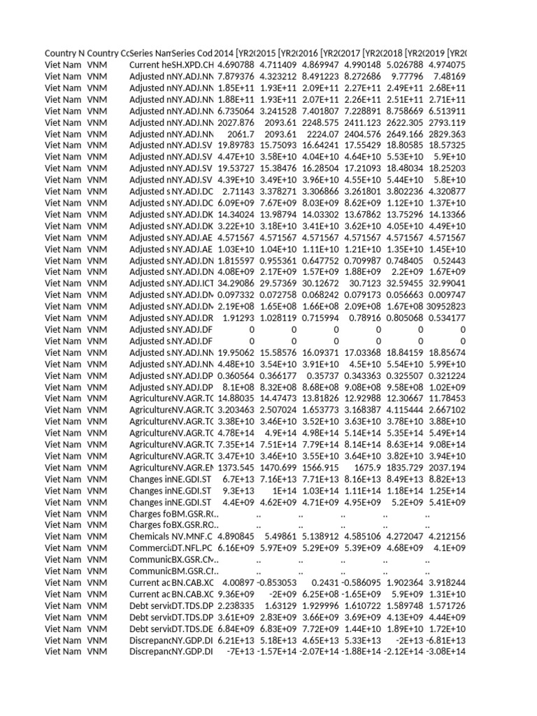 P_Data_Extract_From_World_Development_Indicators | PDF | Nation | Macroeconomics
