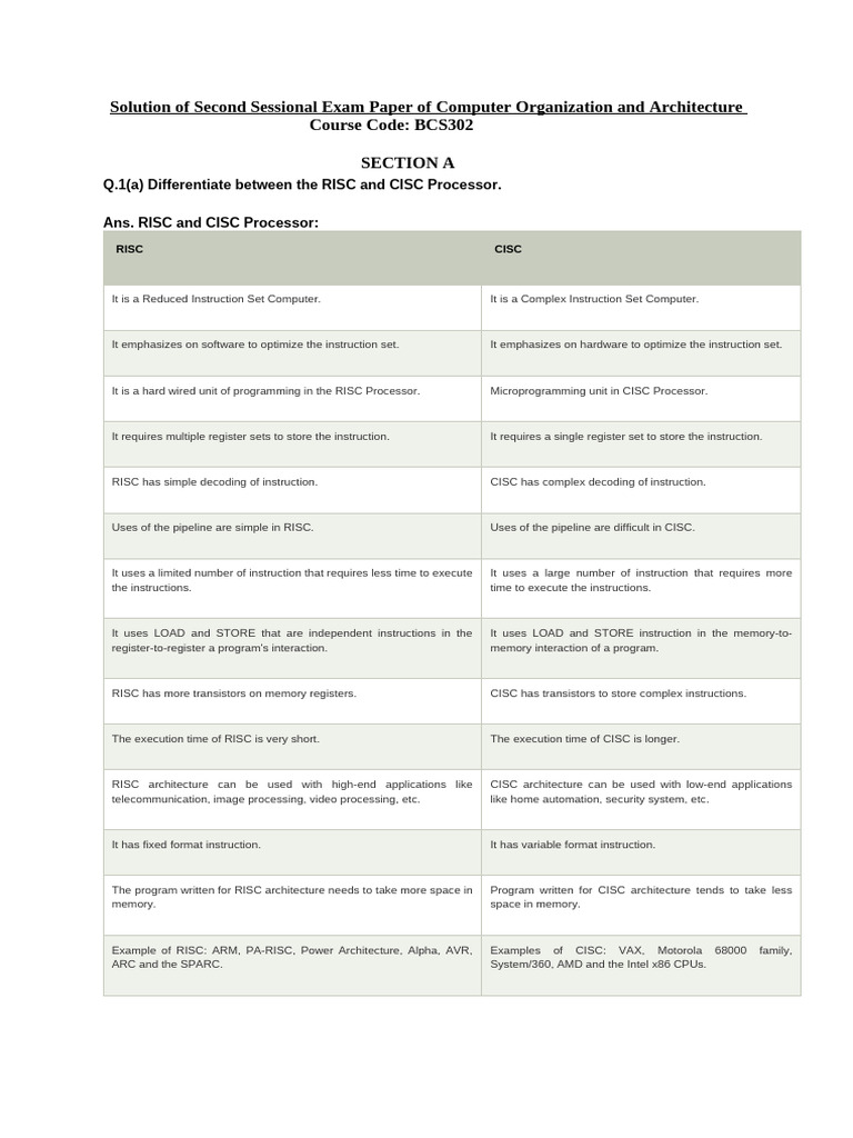 Solution - Second Sessional Exam - COA (AutoRecovered) | PDF | Cpu Cache | Computer Data Storage