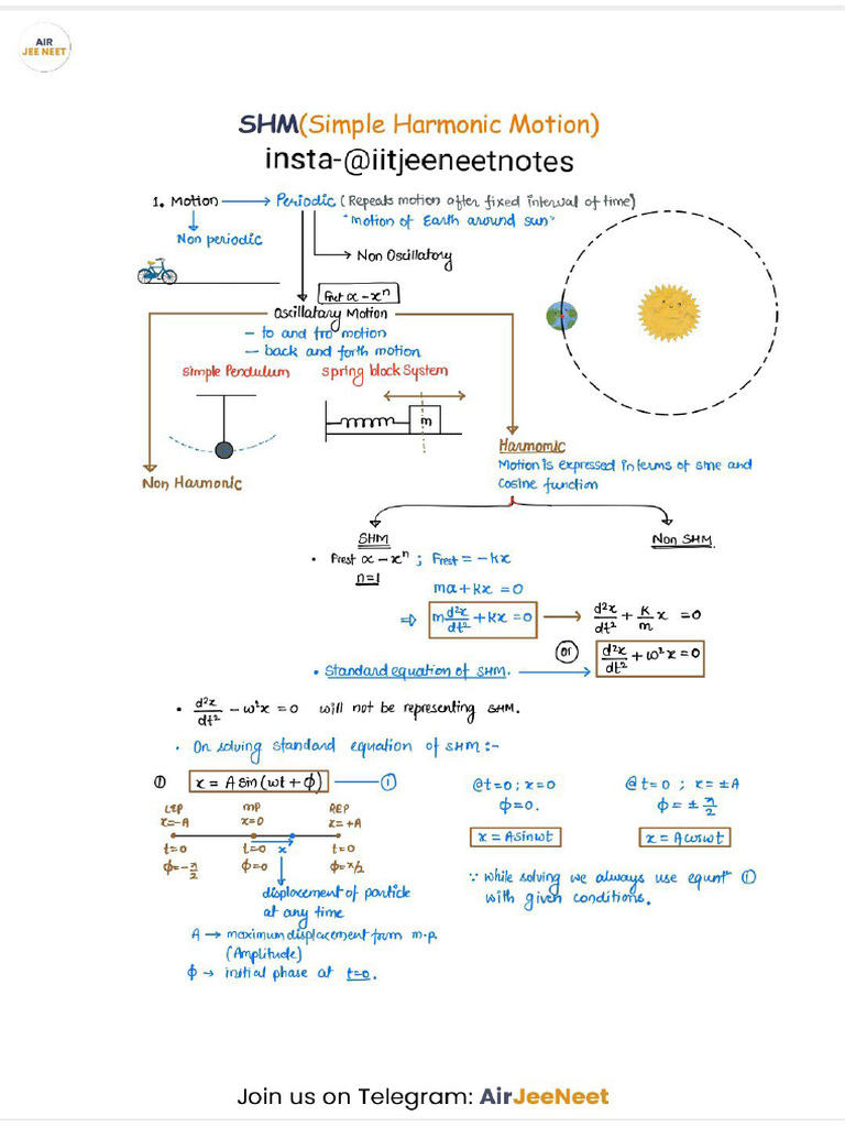 shm (simple harmonic Motion) | PDF