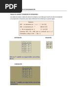 Operadores Logicos, Relacionales y Aritmeticos | PDF | Operador ...