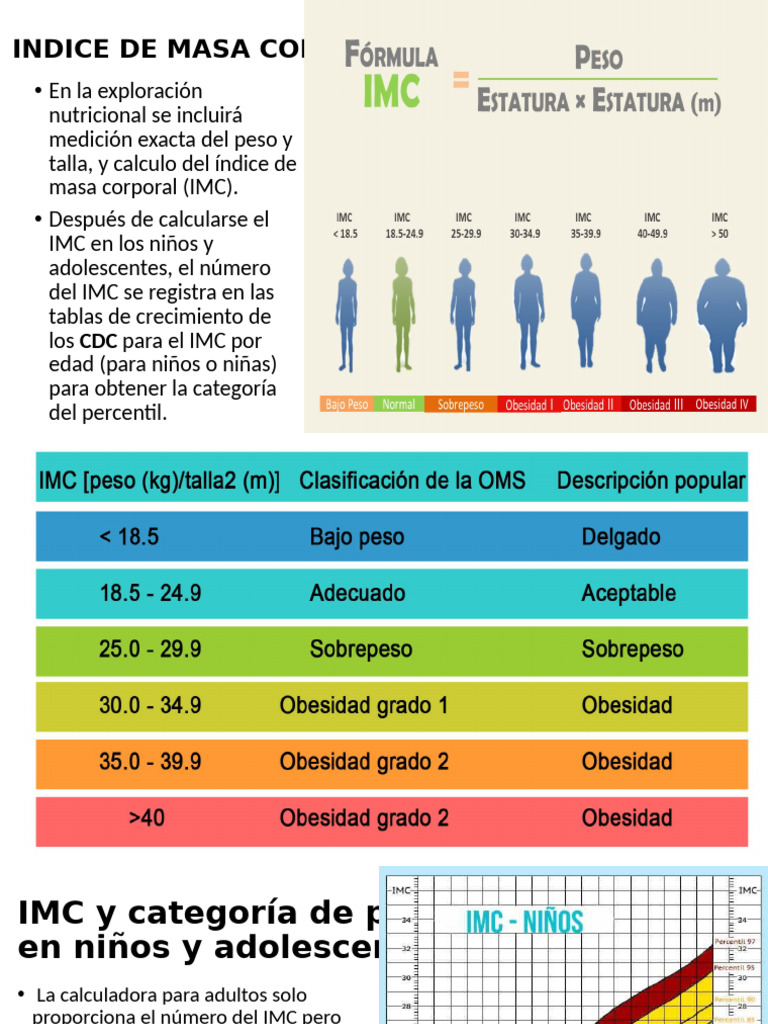Interpretación del IMC en Niños y Adolescentes | PDF | Índice de masa ...