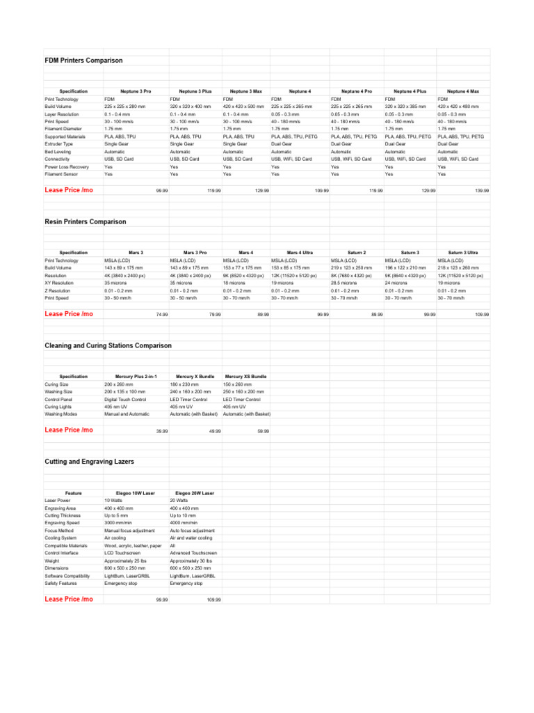 leasing price list (1) | PDF