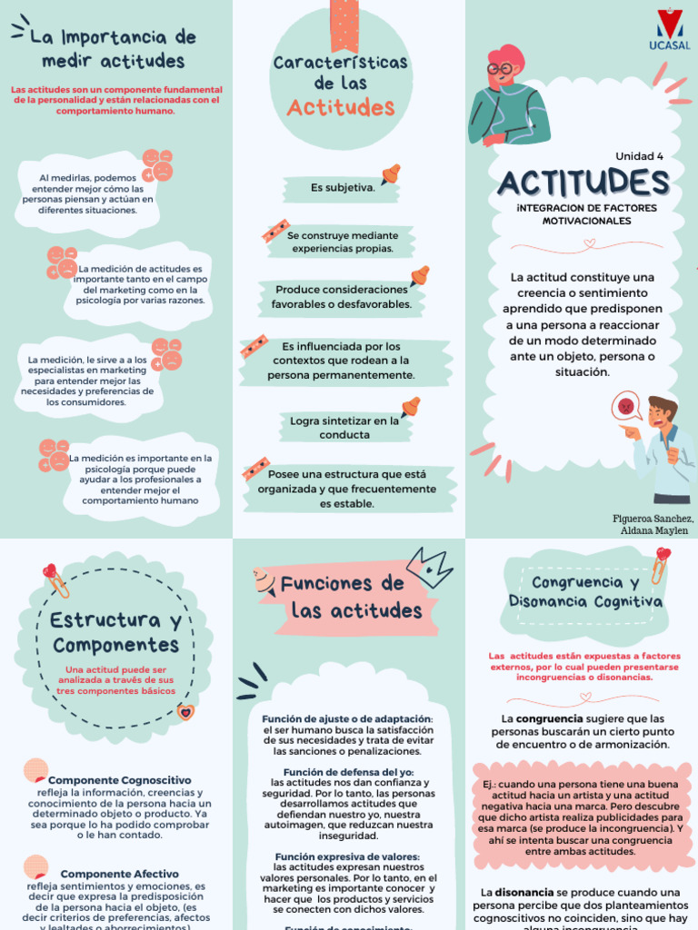 Medición de Actitudes y Conducta | PDF | Actitud (psicología ...