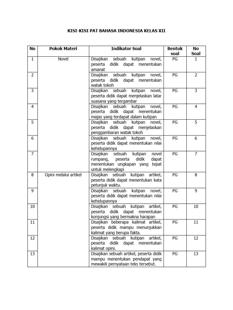 Kisi-Kisi Pat Xii | PDF
