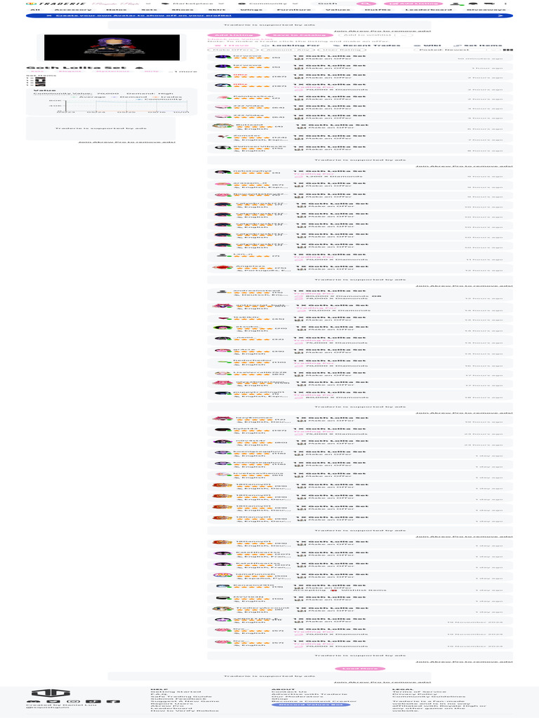 Goth Lolita Set Royale High (RH) Trade | PDF | Social Information ...